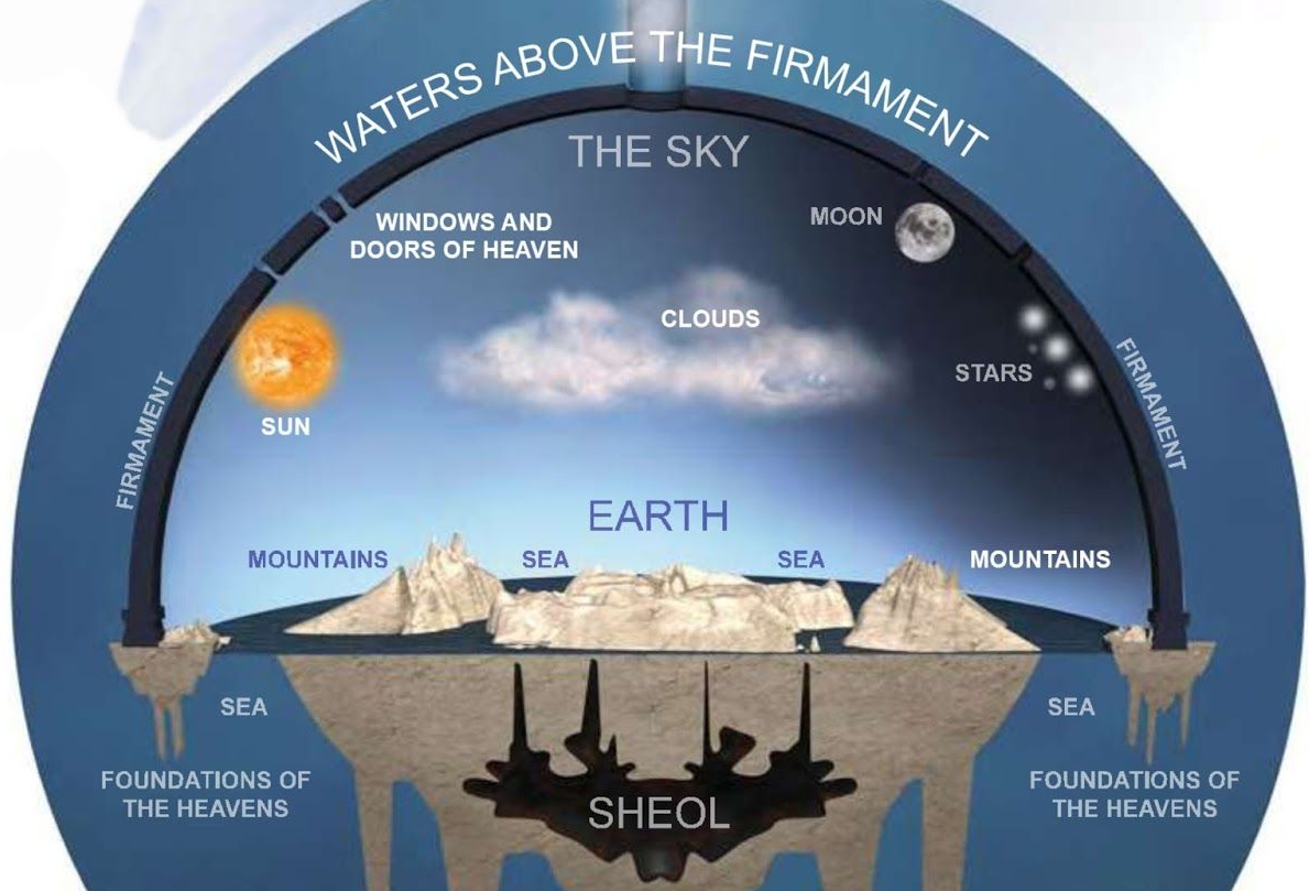 CLICK HERE FOR BIBLICAL COSMOLOGY CLICK HERE TO JOIN OUR ONLINE ...